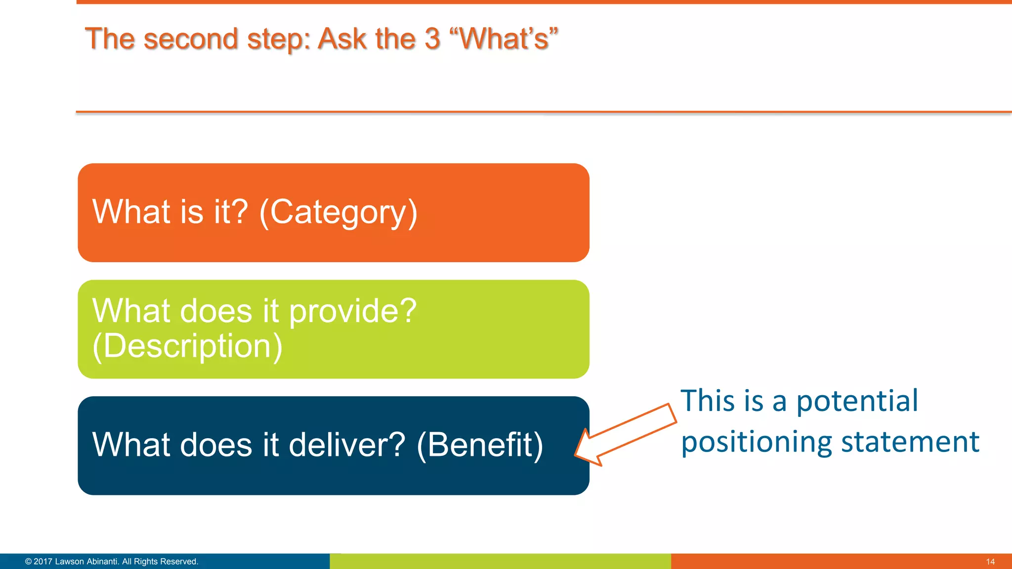 Positioning simplified the fast track to positioning success (part 3 ...