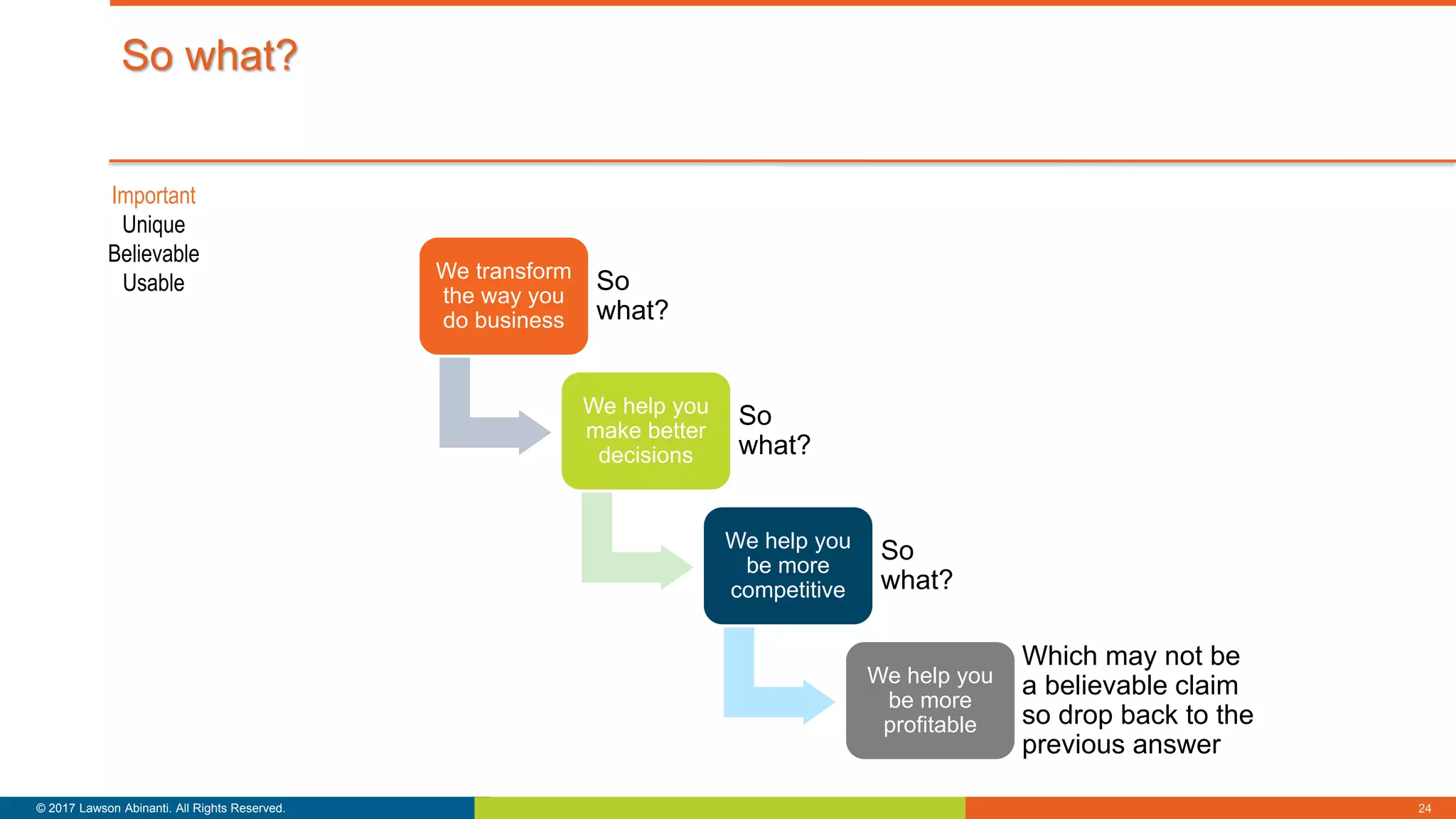 Positioning simplified the fast track to positioning success (part 3 ...