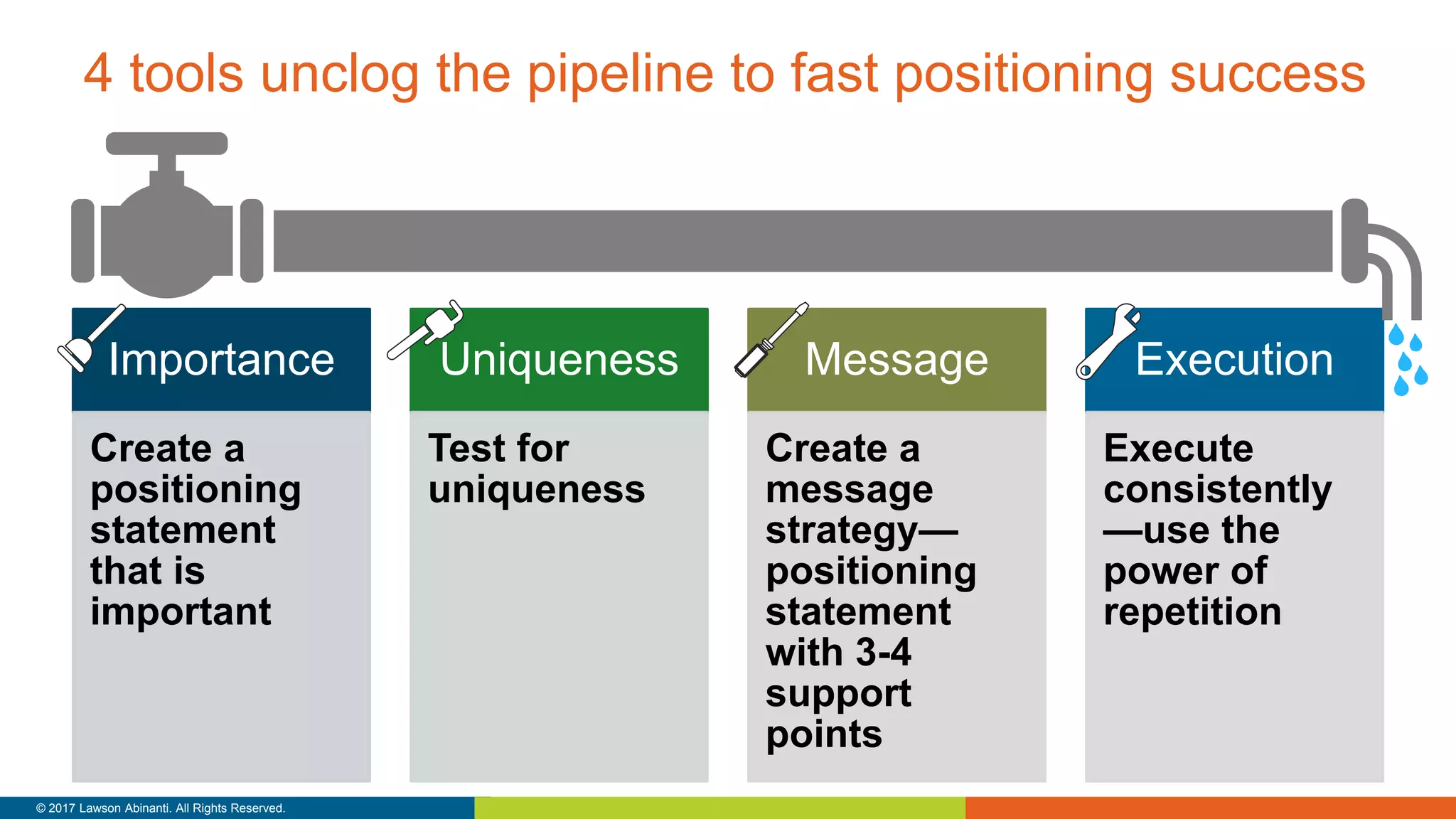 Positioning simplified the fast track to positioning success (part 3 ...