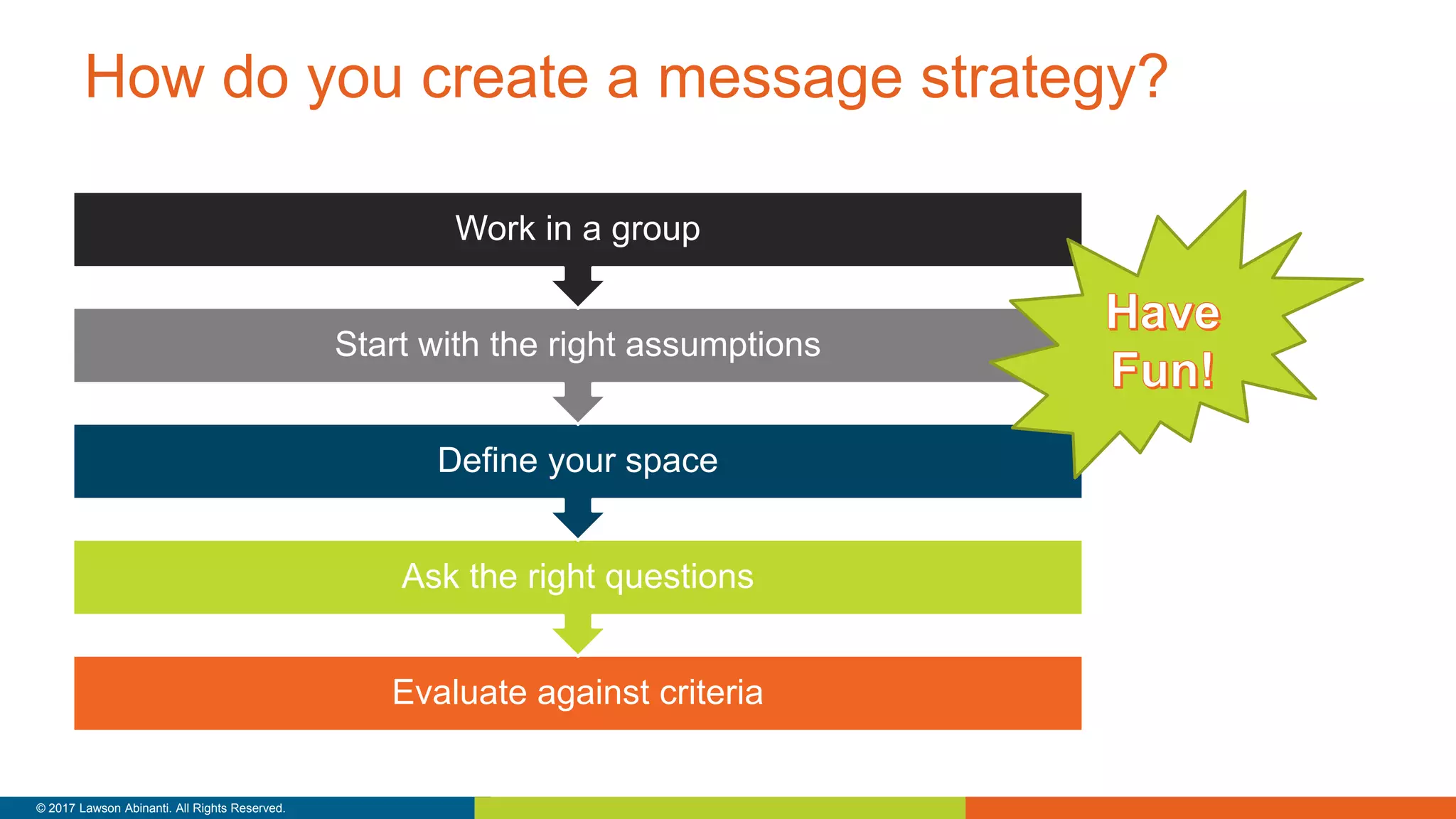 Positioning simplified the fast track to positioning success (part 3 ...