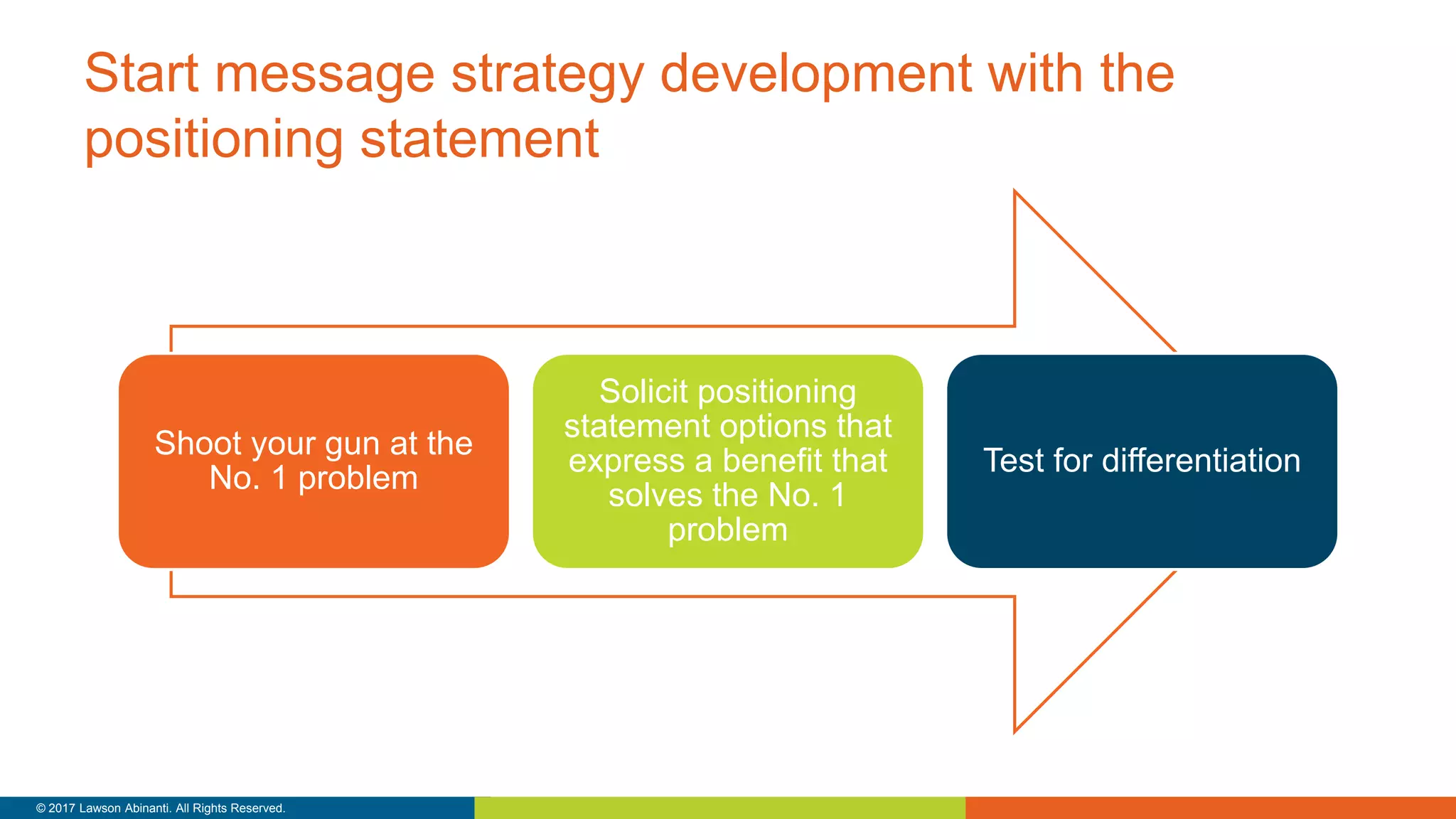 Positioning simplified the fast track to positioning success (part 3 ...