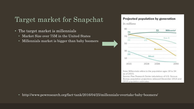 Positioning Snapchat with Digital Marketing Solutions | PPTX