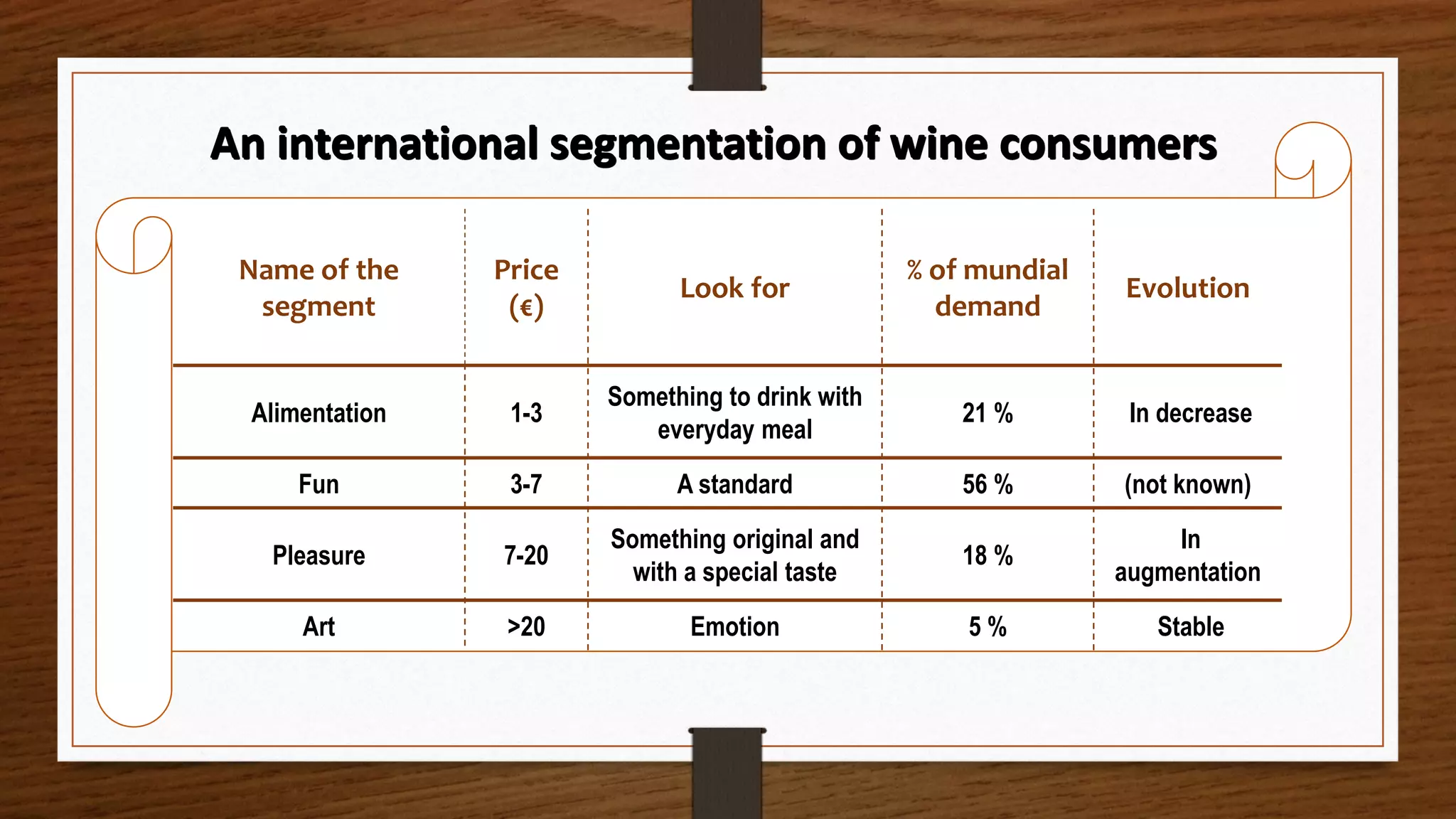 Positioning strat in wine sector barbry | PDF