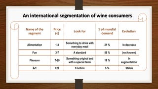 Positioning strat in wine sector barbry | PDF