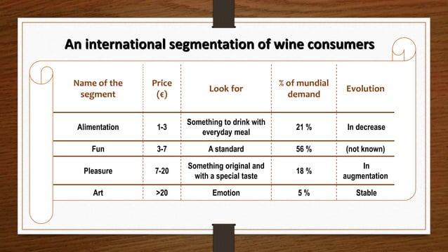 Positioning strat in wine sector barbry | PPT