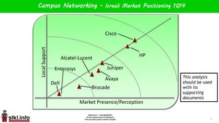 Positioning+trends sigal summit 2014 | PDF | Computing | Technology & Computing