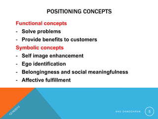 Positioning strategies in marketing | PPTX