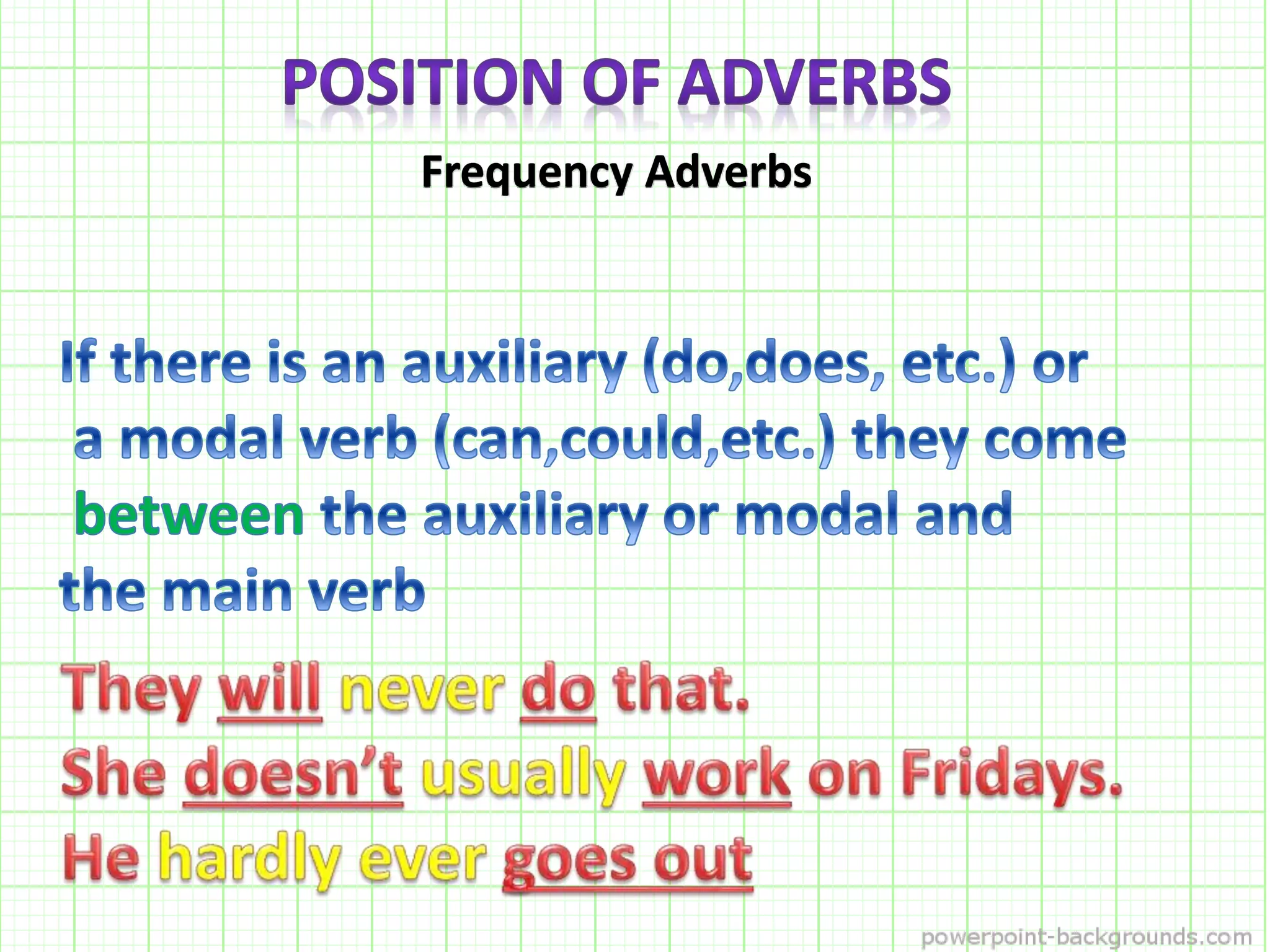 Position of adverb | PPTX