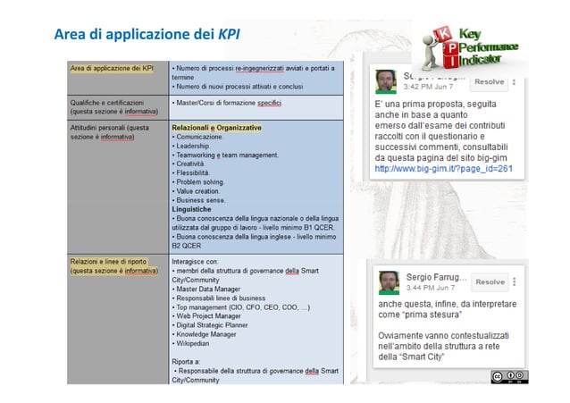 Position paper GIM - Sergio Farruggia | PPT