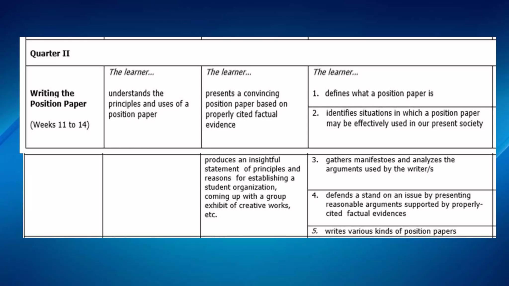 EAPP Position Paper Writing | PPTX