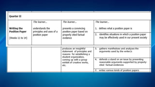 Position paper q2 | PPTX