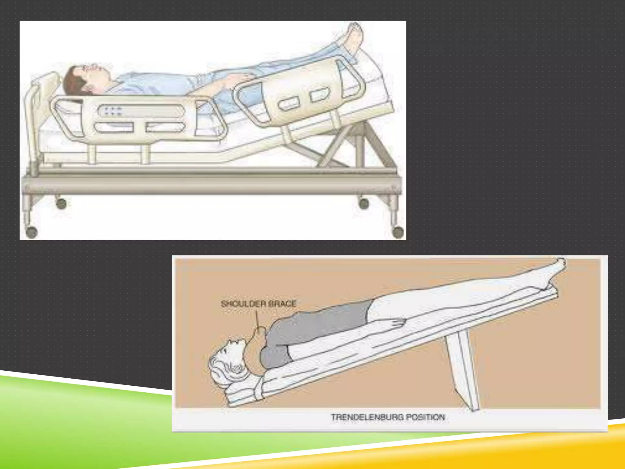 Positions- Fundamentals of nursing | PPTX