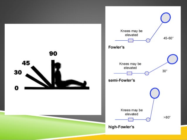 30 Degree Lateral Position