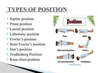 Human body Positions during different procedures .pptx