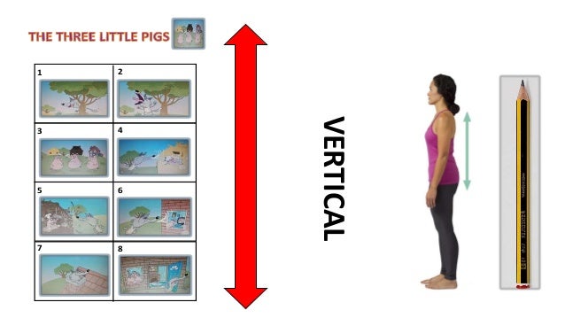 Positions vertical - horizontal