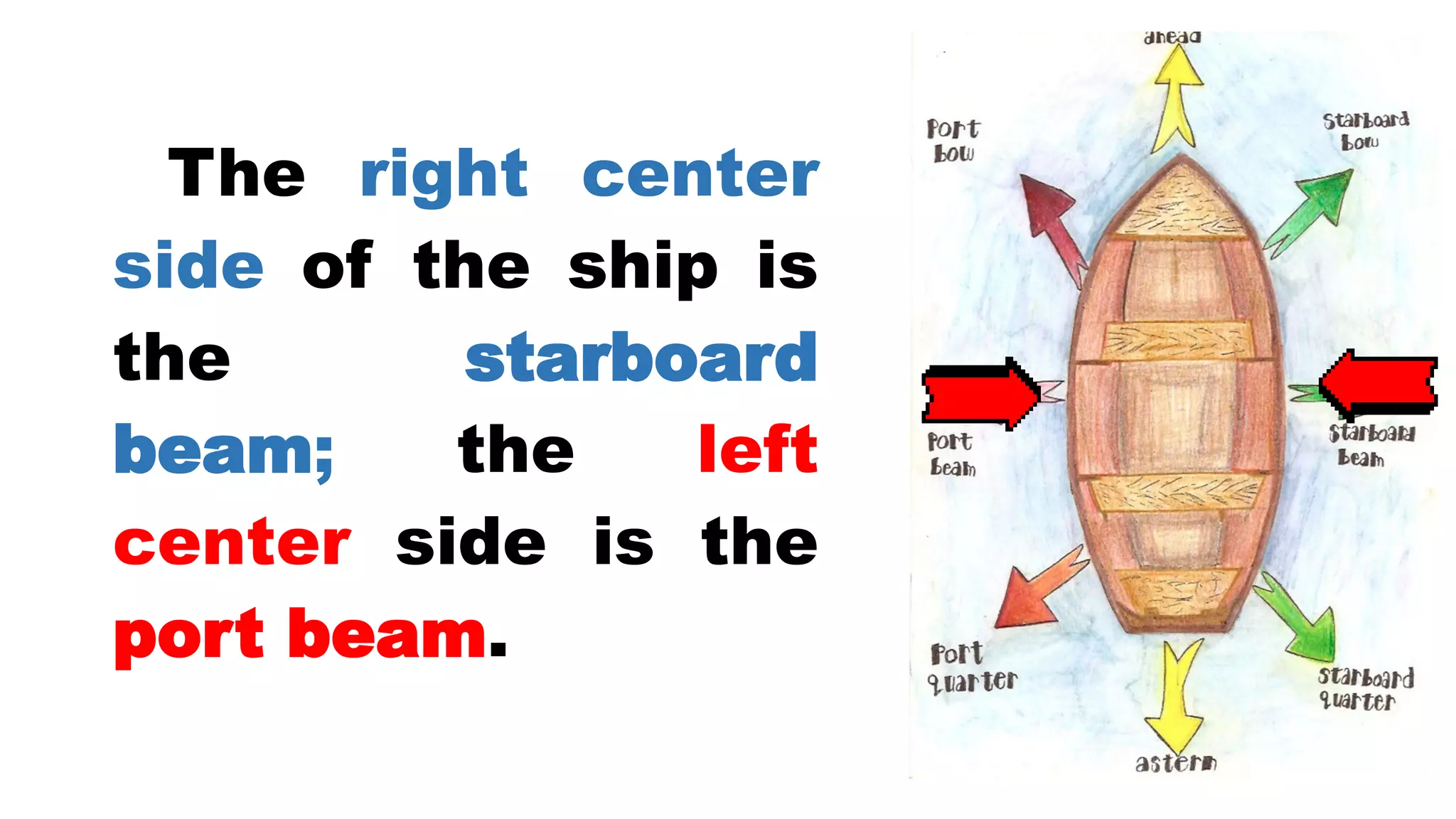 Positions and Directions in the Ship | PDF