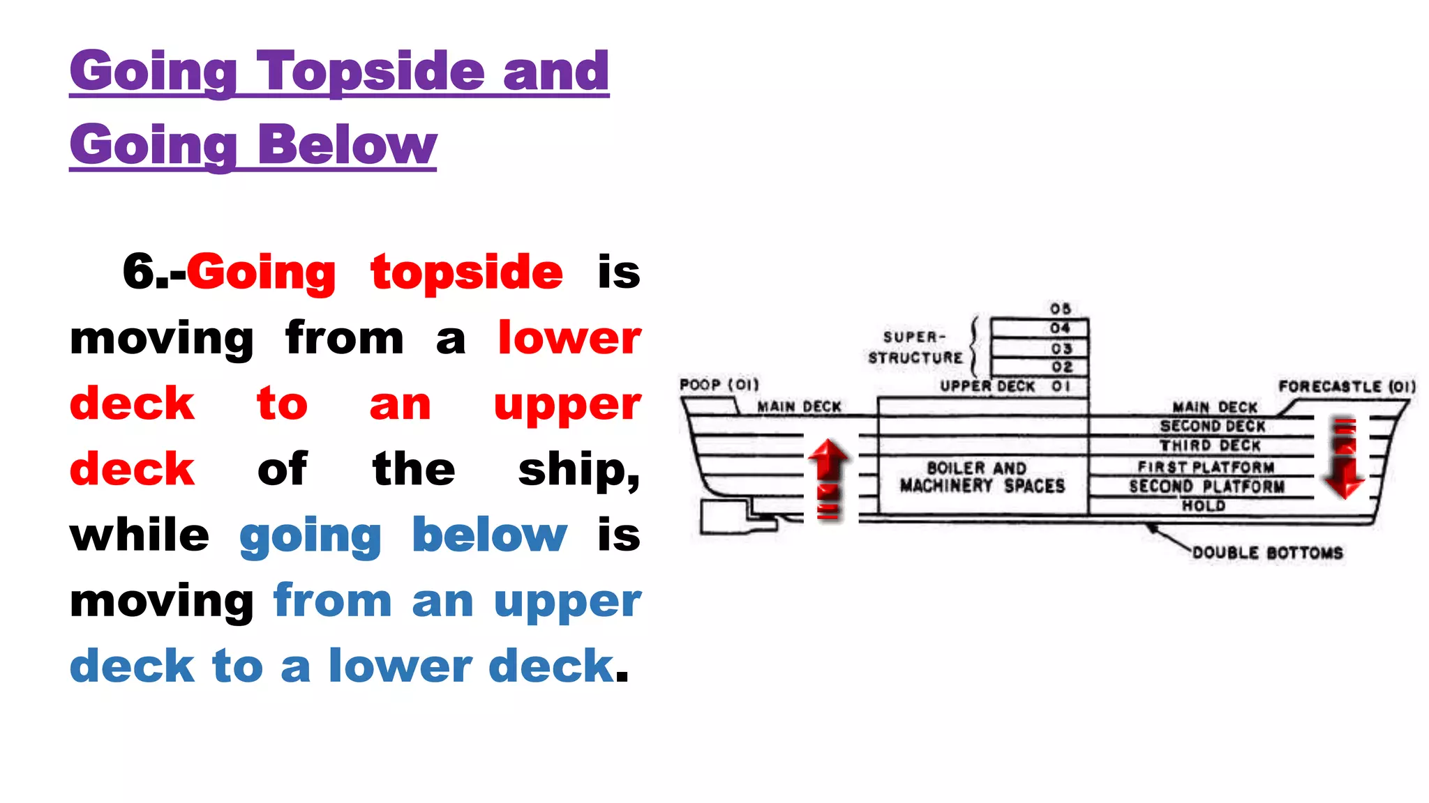 Positions and Directions in the Ship | PDF