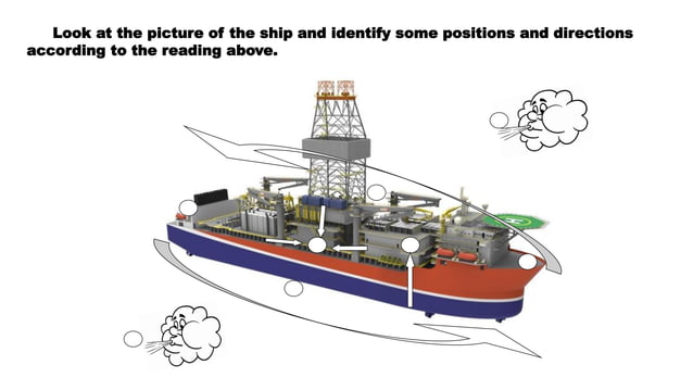 Positions and Directions in the Ship | PDF