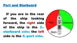 Positions and Directions in the Ship | PDF