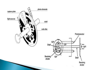 Position sensors | PPTX