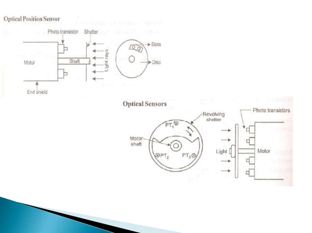 Position sensors | PPTX