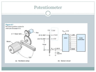 Position sensors | PPT
