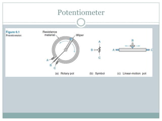 Position sensors | PPT