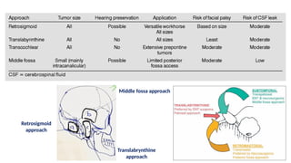 Surgical Positions in CP Angle tumors.pptx