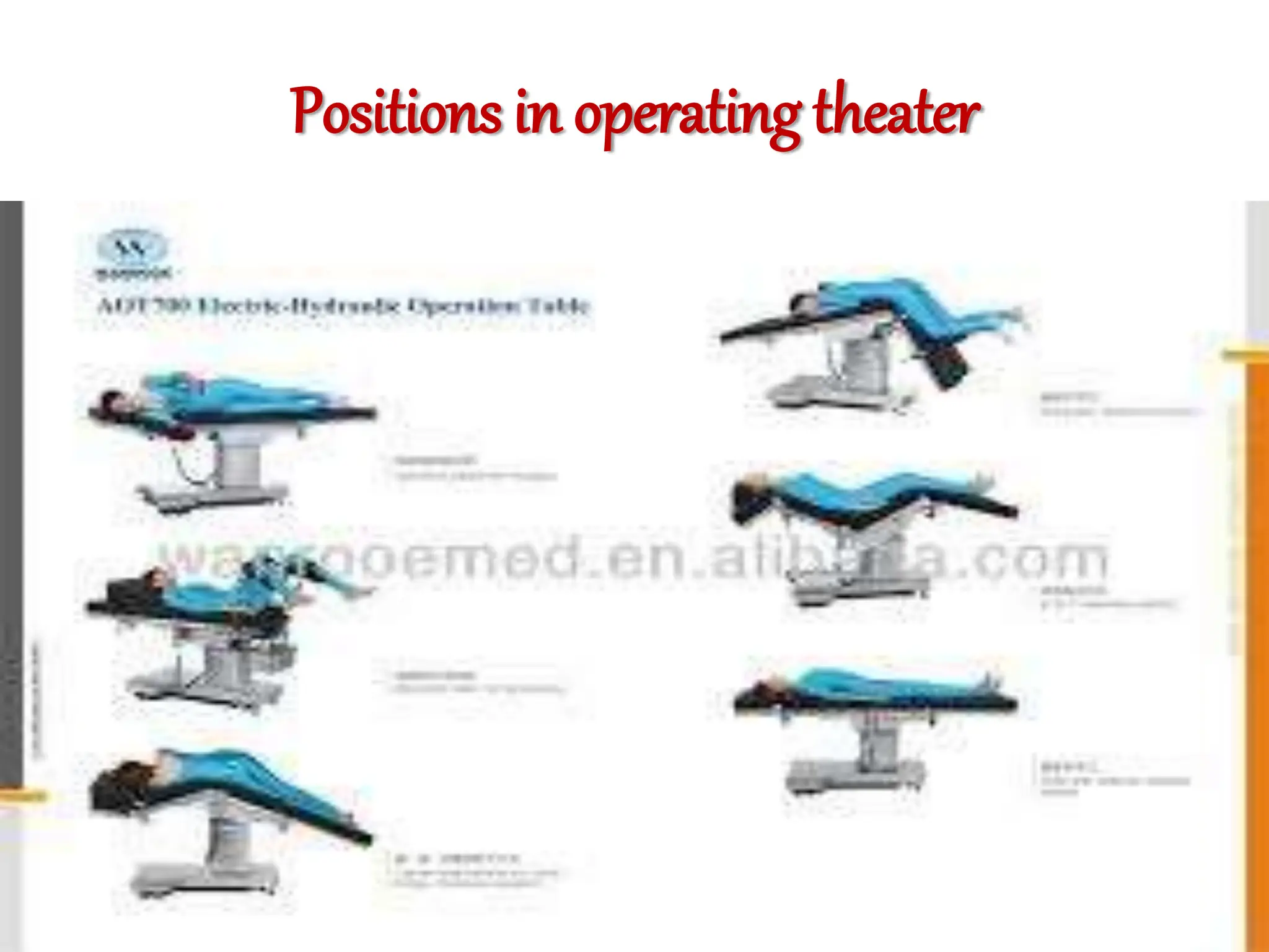 positions in OT . power point presentation | PPTX
