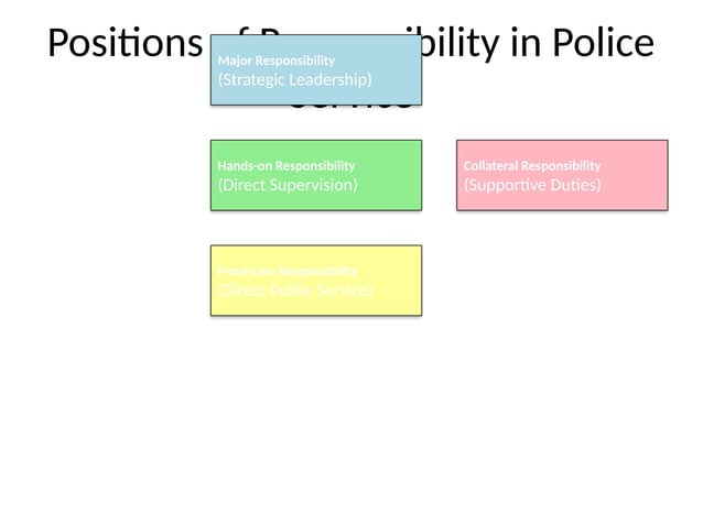 Positions of Responsibility Philippine National Police.pptx