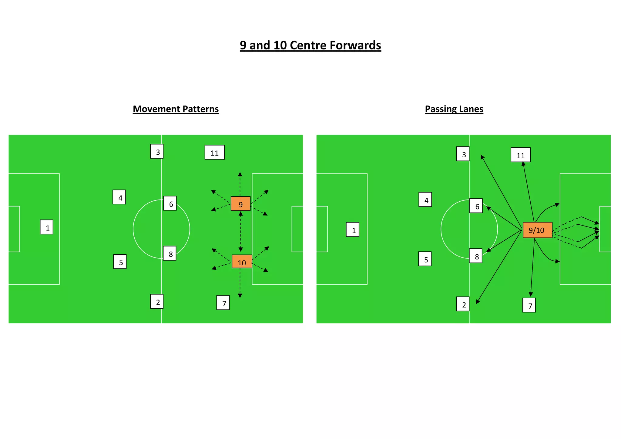 Position Specific 4 corners (1).pdf | Participant Sports | Fitness and ...