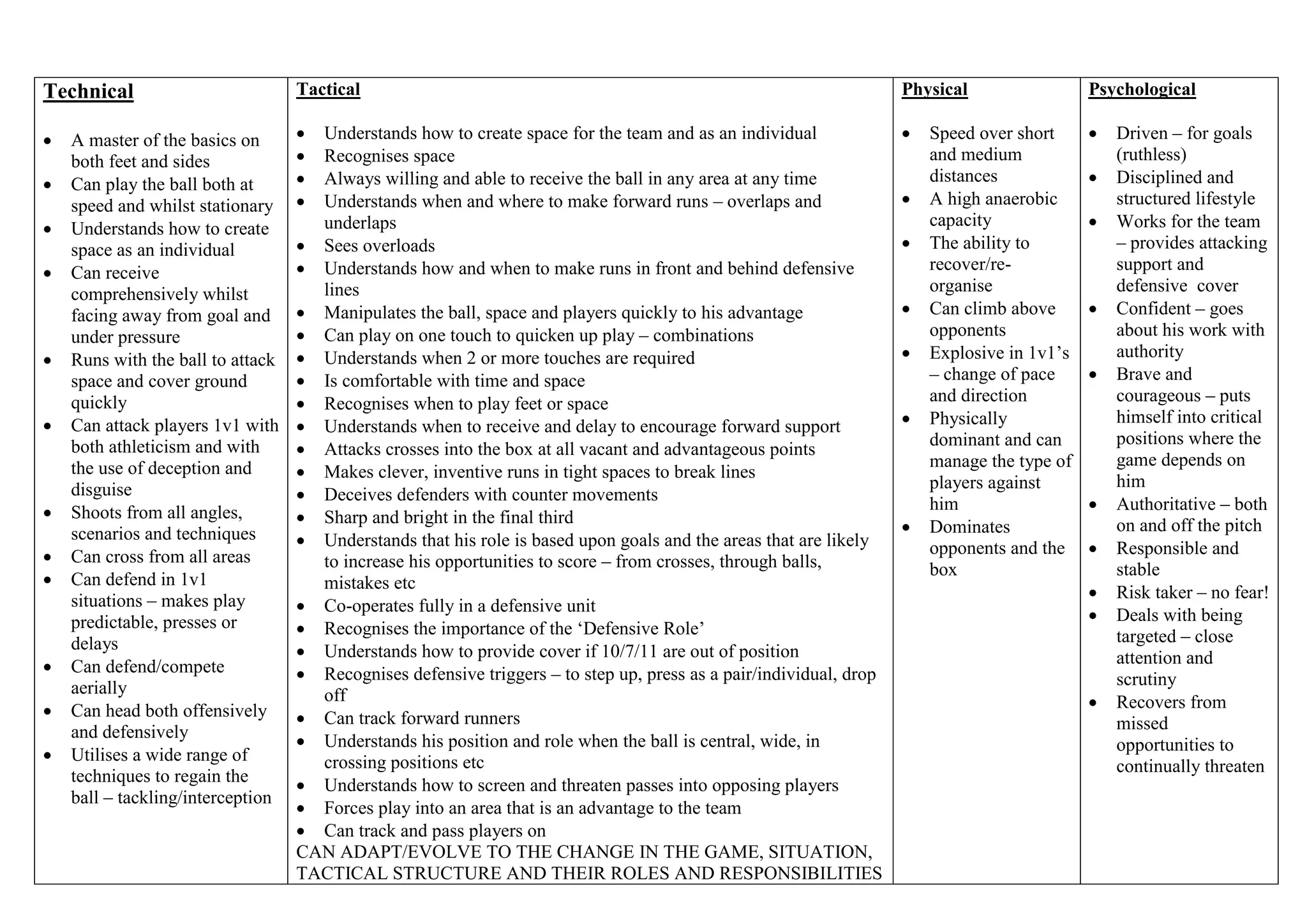 Position Specific 4 corners (1).pdf