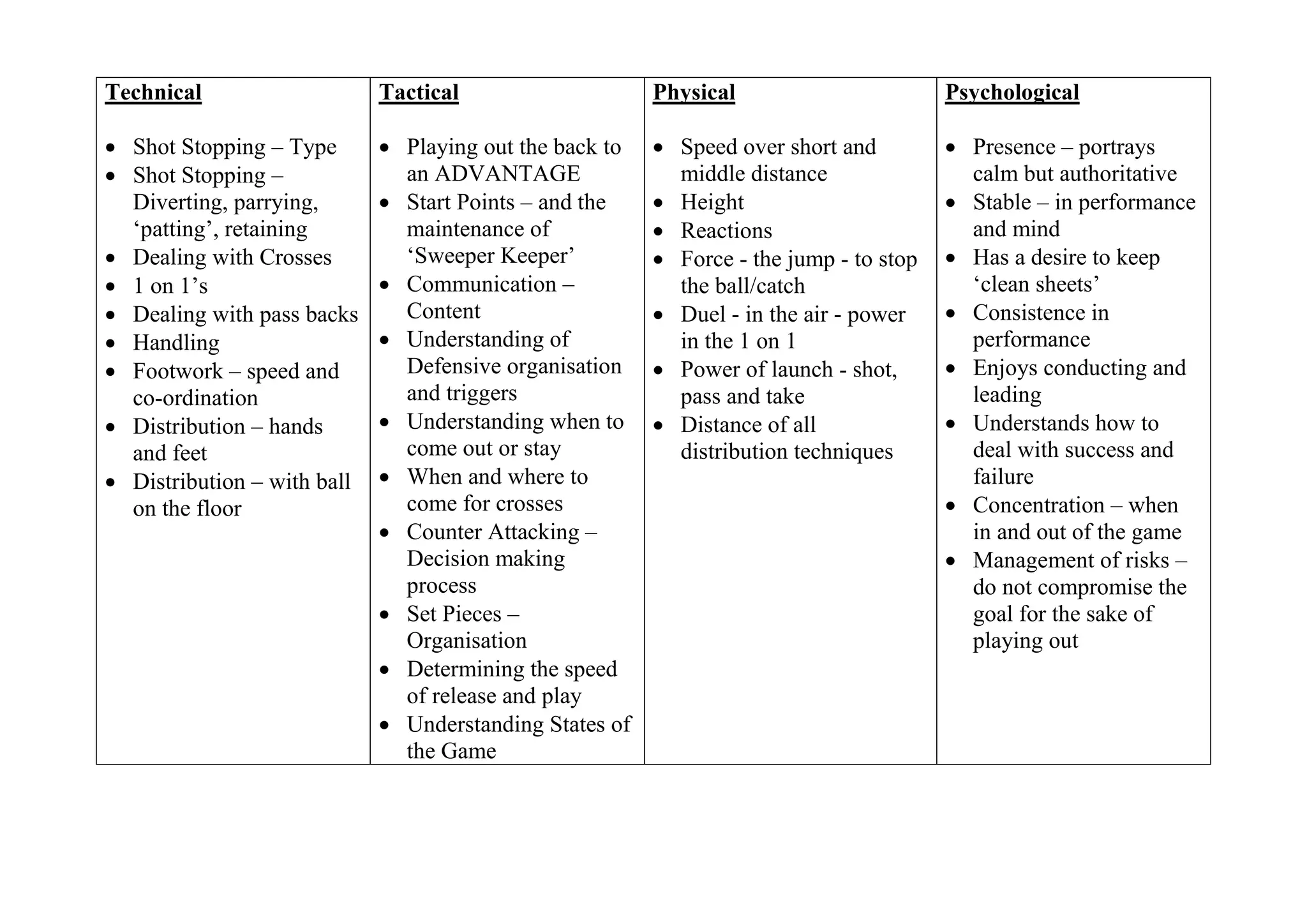 Position Specific 4 corners (1).pdf