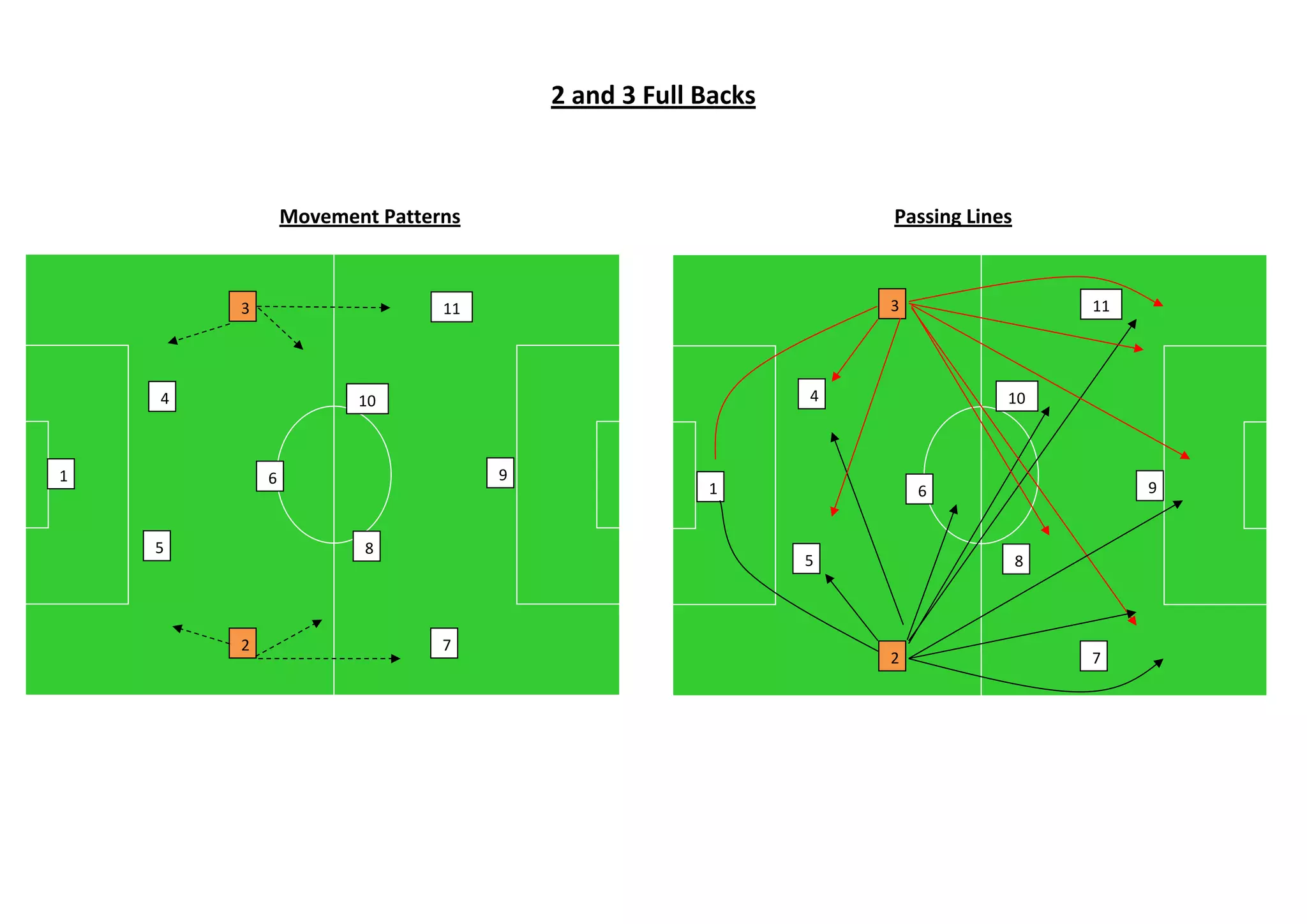 Position Specific 4 corners (1).pdf | Participant Sports | Fitness and ...