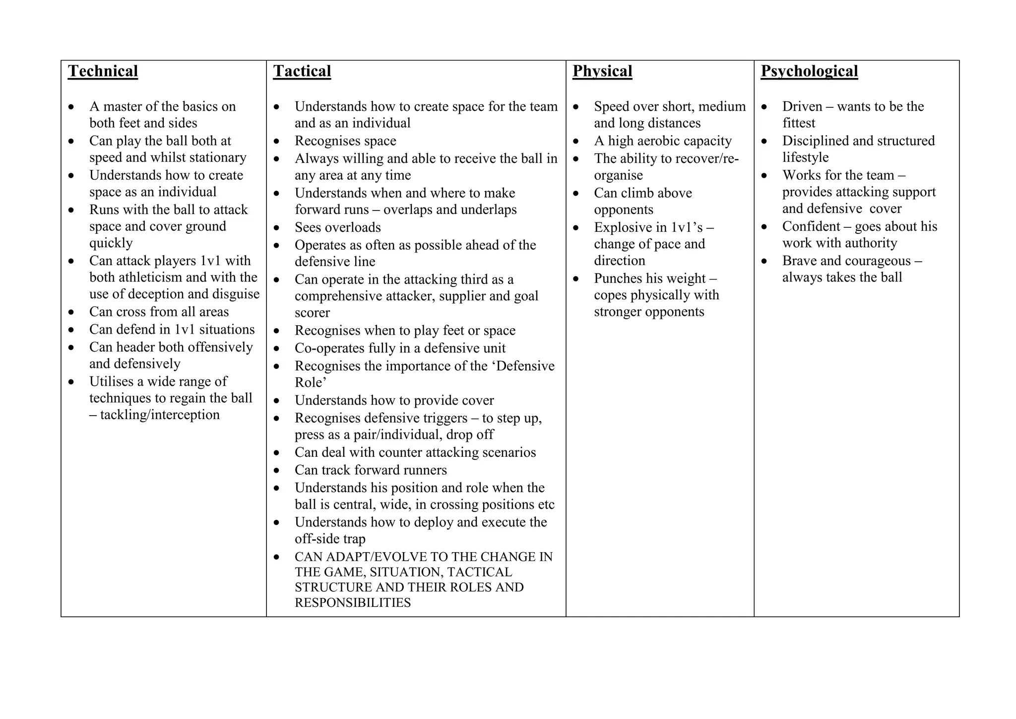 Position Specific 4 corners (1).pdf | Participant Sports | Fitness and ...