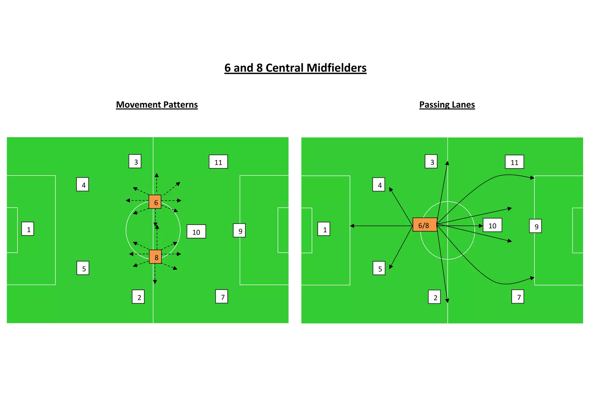 Position Specific 4 corners (1).pdf | Participant Sports | Fitness and ...