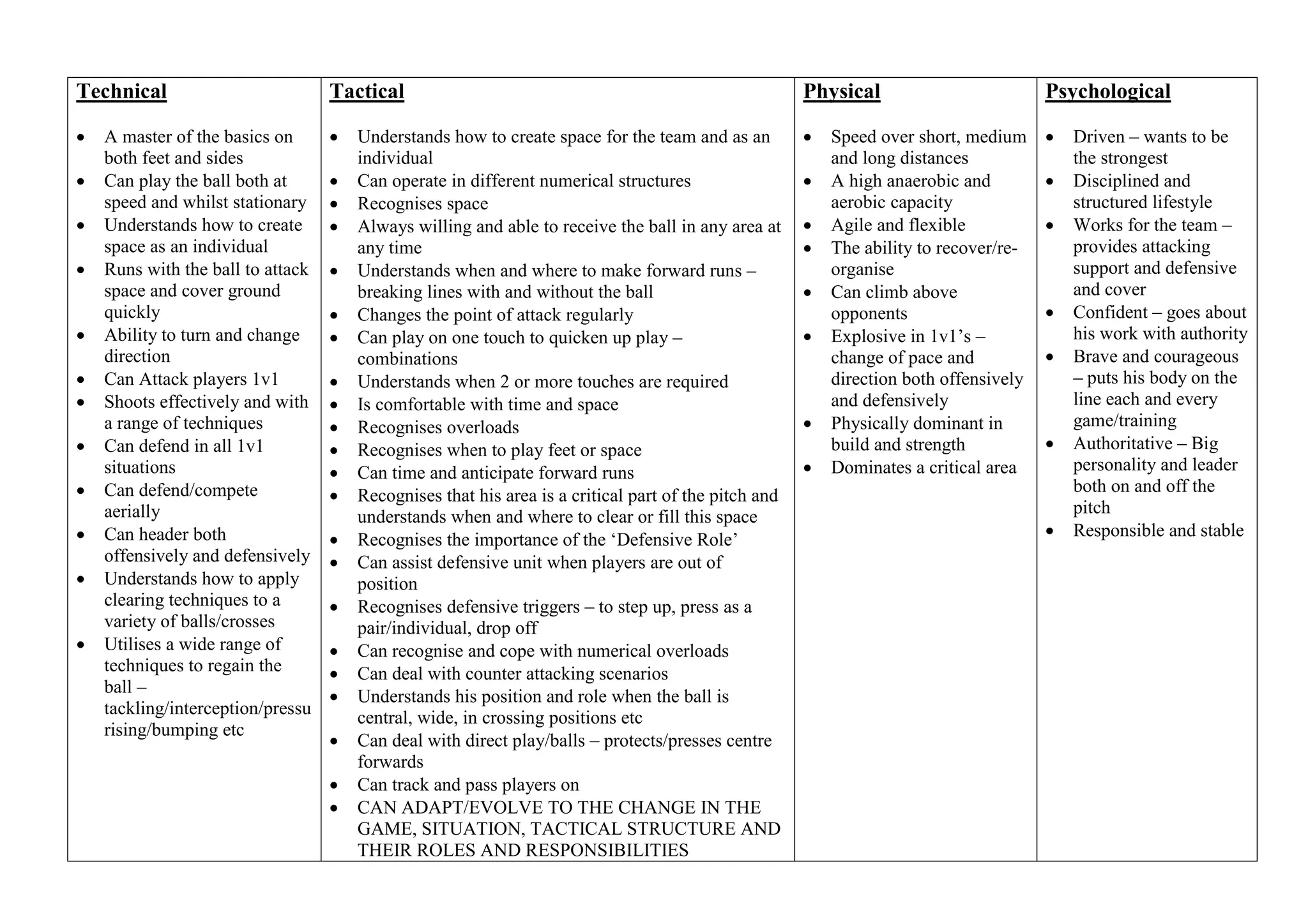 Position Specific 4 corners (1).pdf