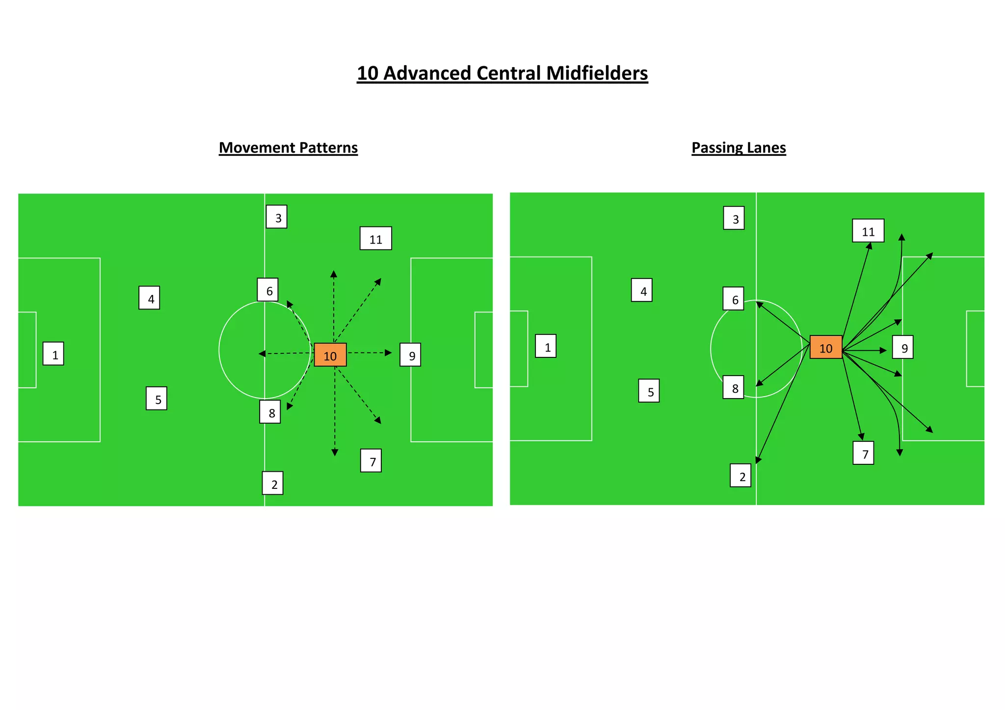 Position Specific 4 corners (1).pdf | Participant Sports | Fitness and ...