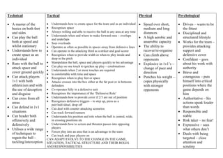 Position Specific 4 corners (1).pdf | Participant Sports | Fitness and ...