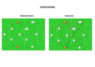Position Specific 4 corners (1).pdf