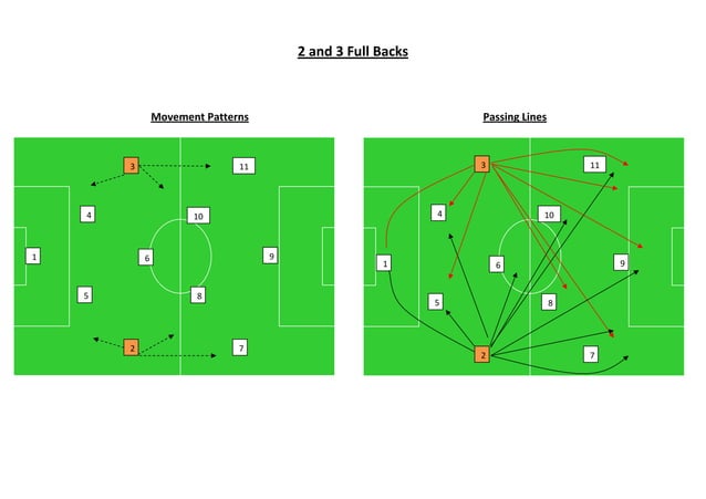 Position Specific 4 corners (1).pdf
