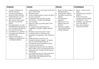 Position Specific 4 corners (1).pdf | Participant Sports | Fitness and ...
