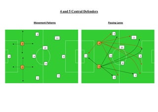Position Specific 4 corners (1).pdf | Participant Sports | Fitness and ...
