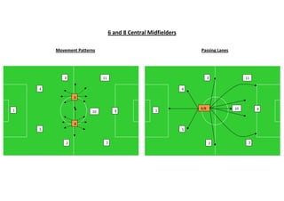 Position Specific 4 corners (1).pdf
