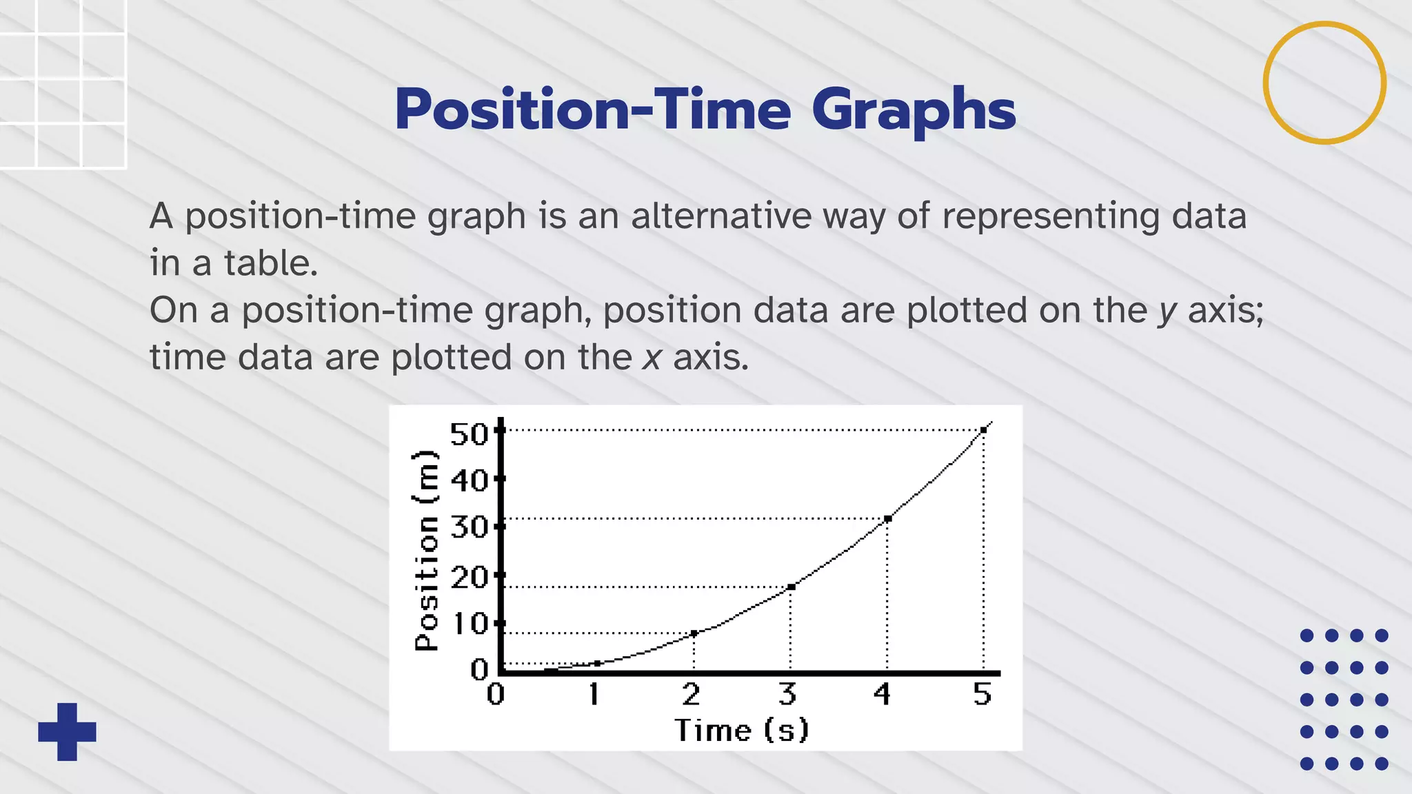 Position_time_graph.pptx