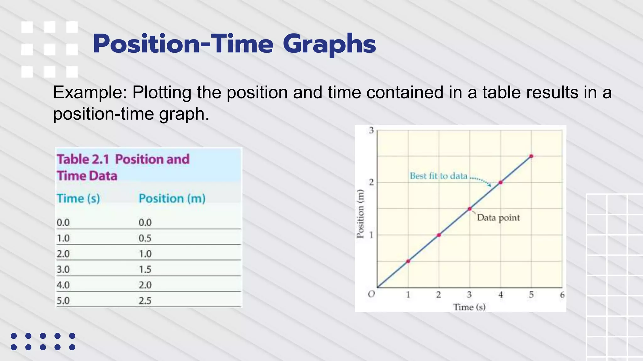 Position_time_graph.pptx