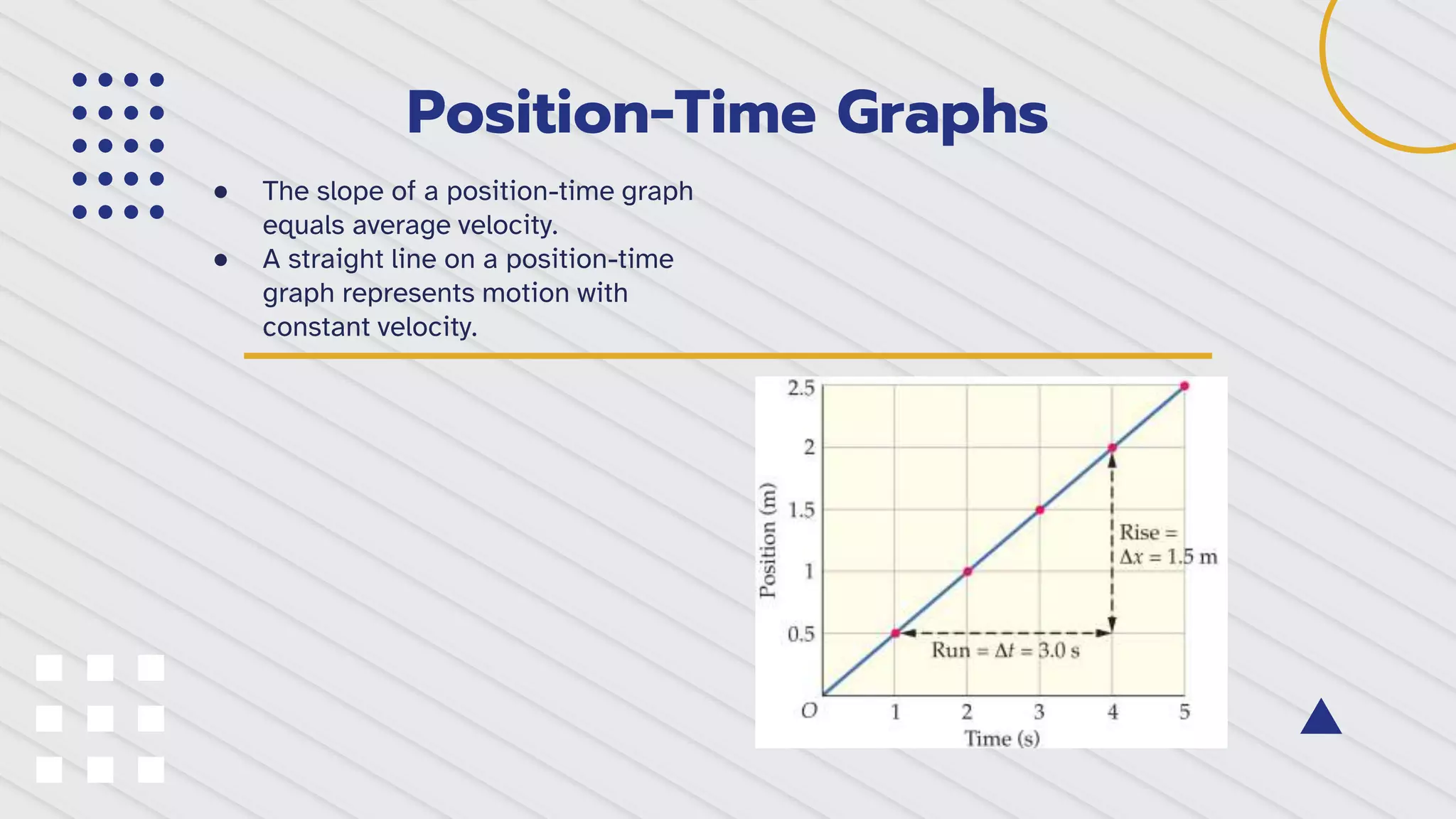Position_time_graph.pptx