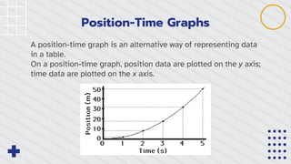 Position_time_graph.pptx