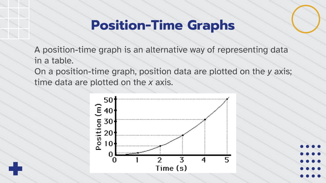 Position_time_graph.pptx