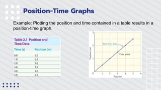 Position_time_graph.pptx